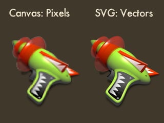 SVG vs Canvas - Showdown of the Painters | PPT