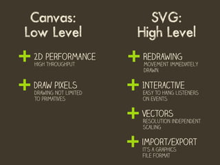 SVG vs Canvas - Showdown of the Painters | PDF
