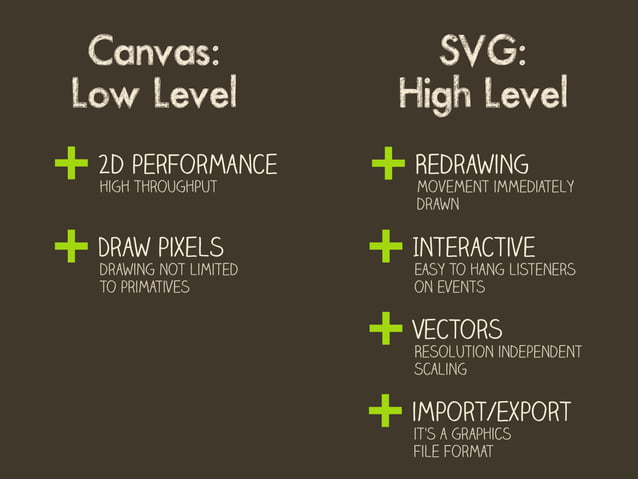 SVG vs Canvas - Showdown of the Painters | PDF