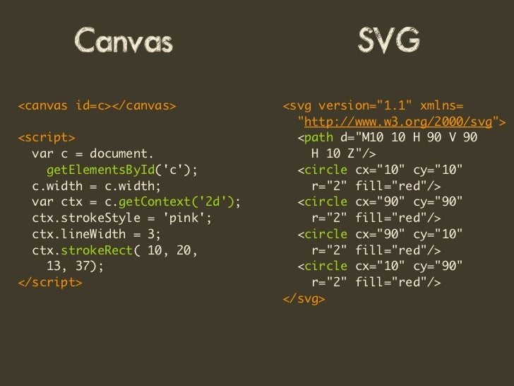 SVG vs Canvas - Showdown of the Painters