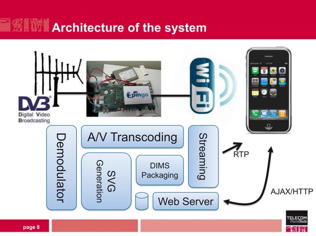 Electronic Program Guides using SVG | PPT