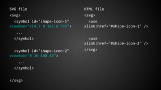 SVG - Scalable Vector Graphics | PPT