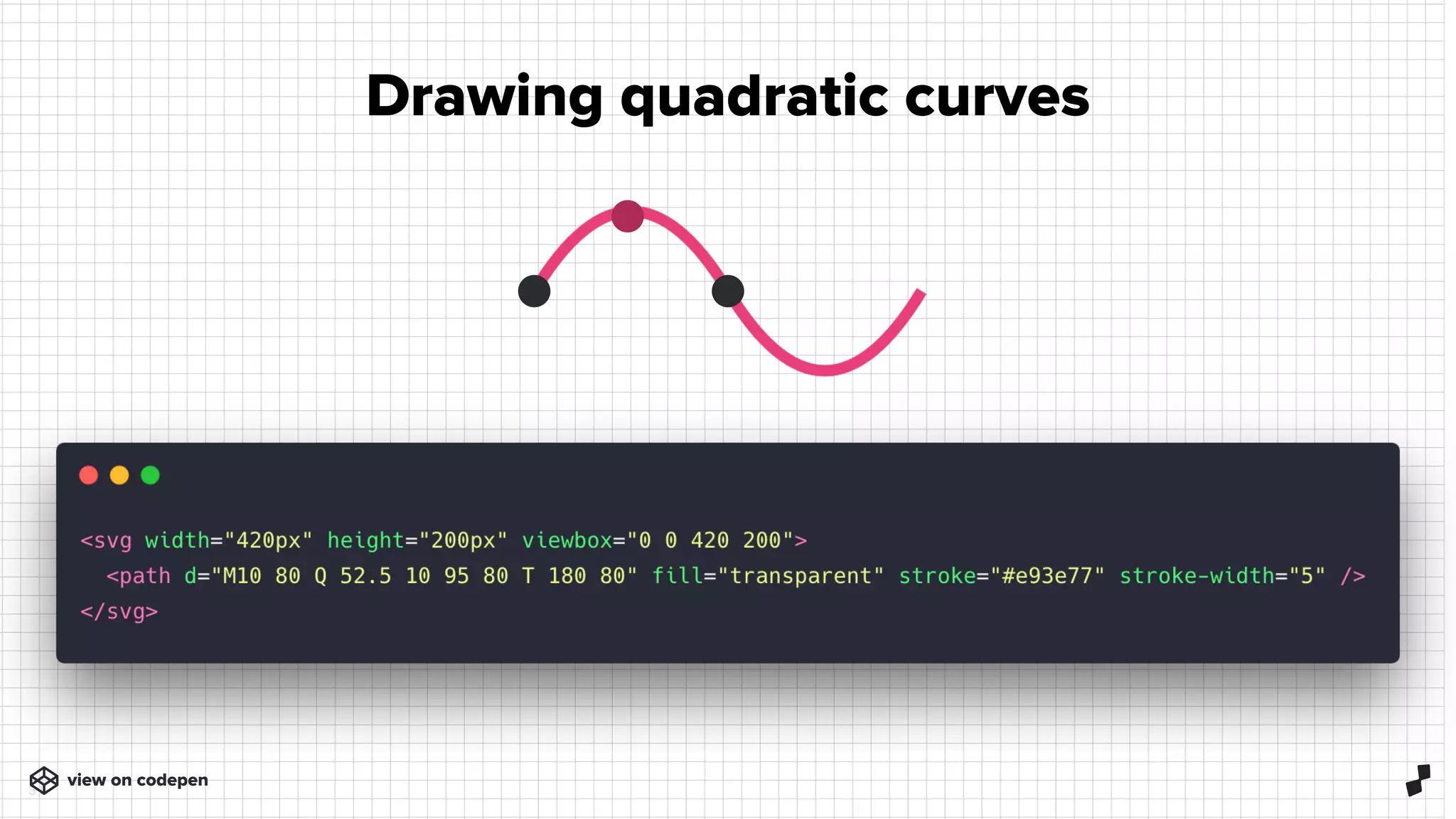 SVG Animations | PPT