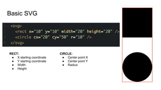 SVG: An Introduction to web vector graphics | PPT