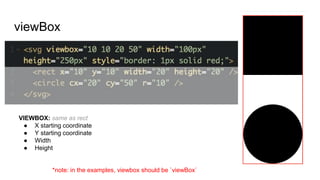 SVG: An Introduction to web vector graphics | PPT