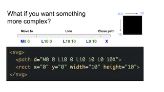 SVG: An Introduction to web vector graphics | PPT