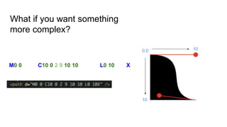 SVG: An Introduction to web vector graphics | PPT
