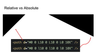 SVG: An Introduction to web vector graphics | PPT