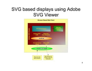SVG in Data Acquisition and Control Systems | PDF