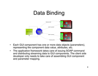 SVG in Data Acquisition and Control Systems | PDF