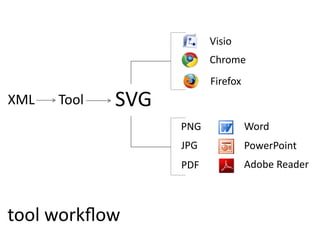 SVGo: a Go Library for SVG generation | PDF