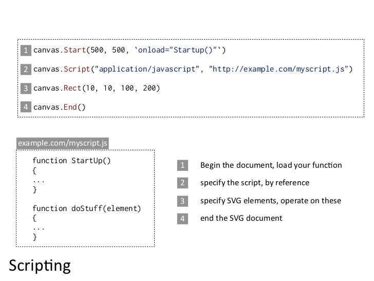 SVGo: a Go Library for SVG generation