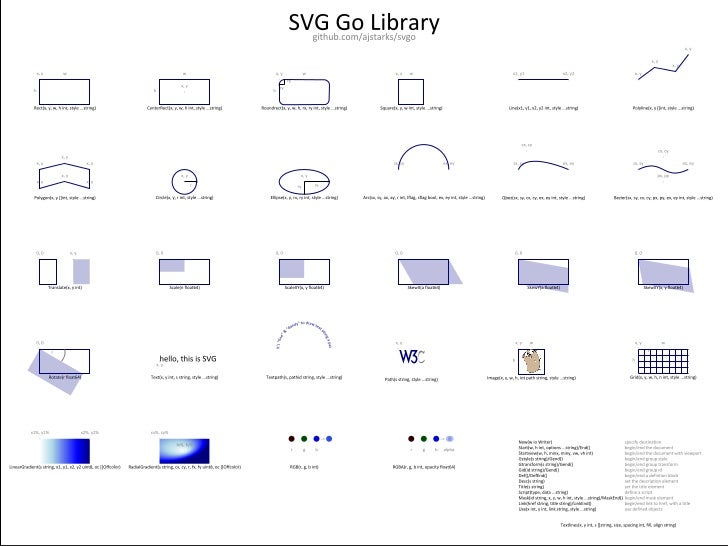 SVGo: a Go Library for SVG generation