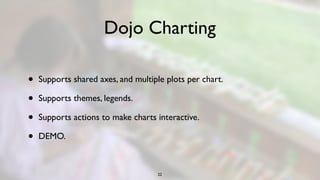 Dojo GFX: SVG in the real world | KEY