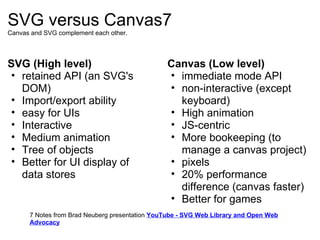 Svg Overview And Js Libraries | PPT
