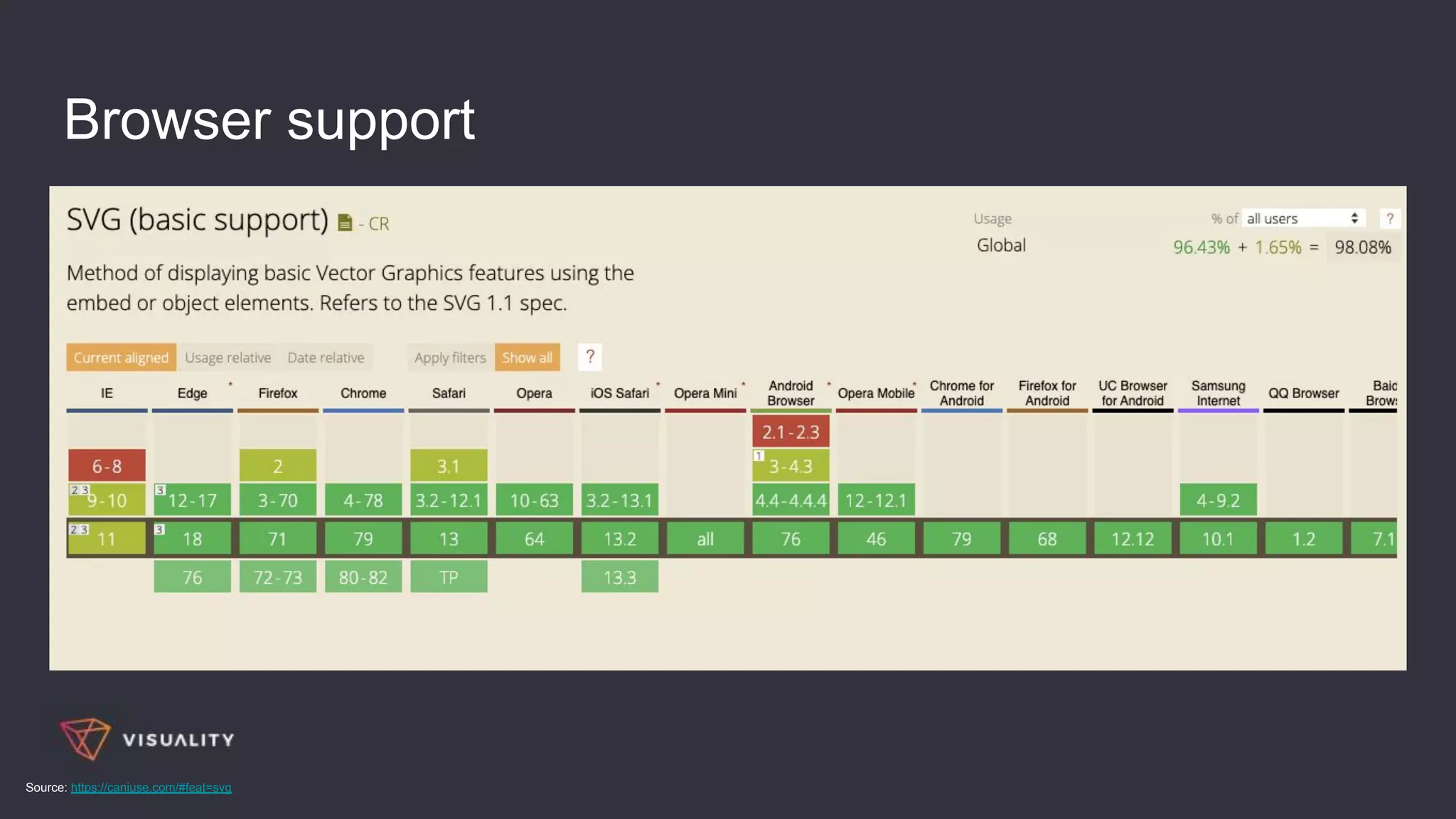 SVG Overview - How To Draw, Use and Animate | PPT