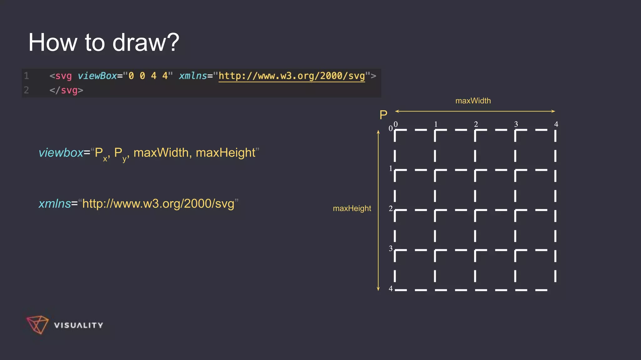 SVG Overview - How To Draw, Use and Animate | PPT