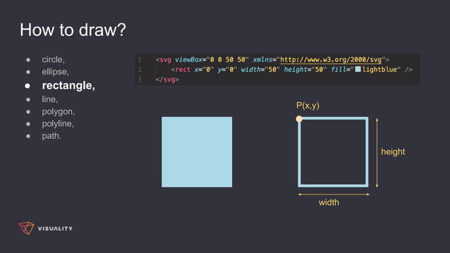SVG Overview - How To Draw, Use and Animate | PPT