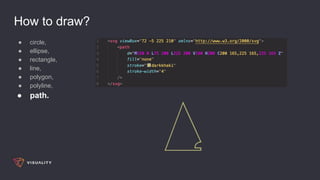 SVG Overview - How To Draw, Use and Animate | PPT