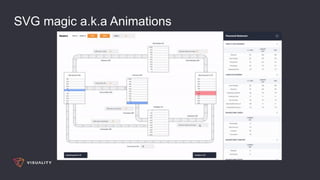 SVG Overview - How To Draw, Use and Animate | PPT
