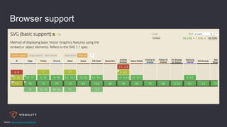 SVG Overview - How To Draw, Use and Animate | PPT