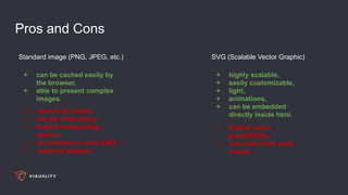 SVG Overview - How To Draw, Use and Animate | PPT