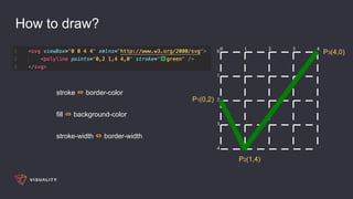 SVG Overview - How To Draw, Use and Animate | PPT