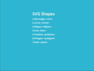 SVG [Scalable Vector Graphics] | PDF | Web Design and HTML | Internet