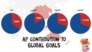 NSC2015 - #Iam2015 | PDF