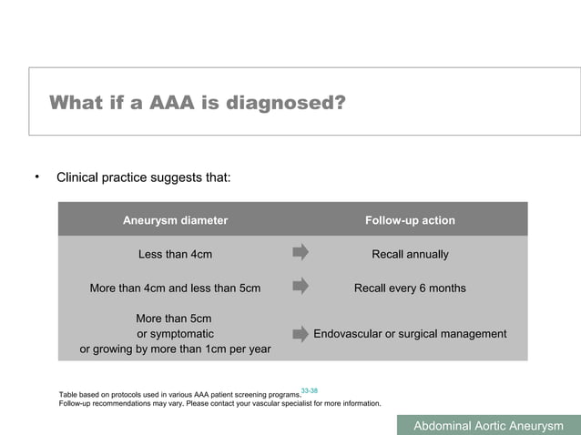 Abdominal Aortic Aneurysm | PPT | Digestive Disorders | Diseases and Conditions