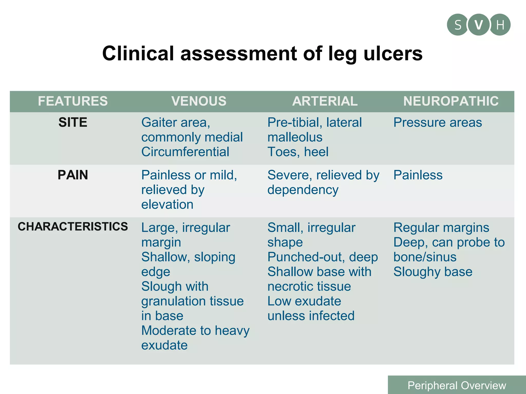 Assessment of leg ulcers and advances in endovascular treatment | PPT