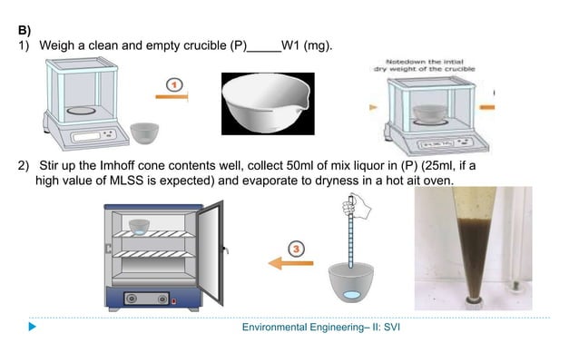Sludge Volume Index (SVI) | PPTX