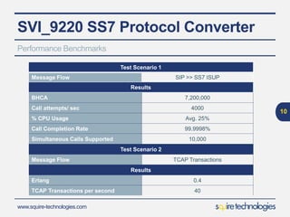 Squire Technologies:SVI 9220 | PPT