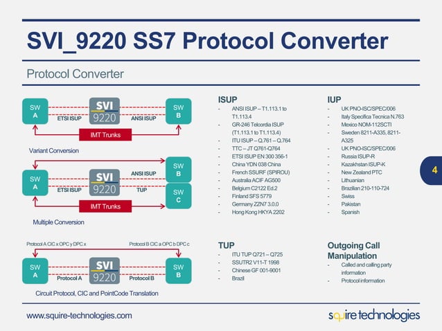 Squire Technologies:SVI 9220 | PPT