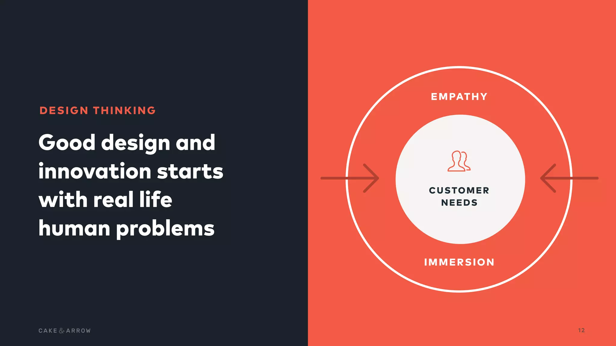 Design Thinking: Product Design Roadmap to Organization Transformation ...