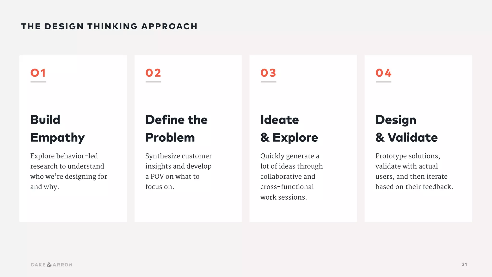 Design Thinking: Product Design Roadmap to Organization Transformation | PDF