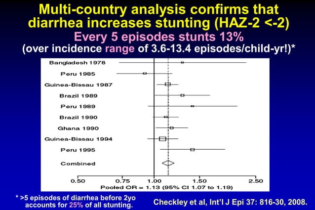 The Vicious Cycle of Diarrhea and Malnutrition: Effect on Growth and ...