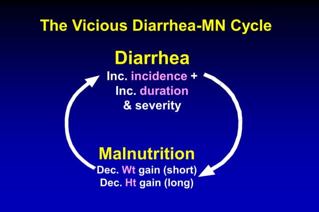 The Vicious Cycle of Diarrhea and Malnutrition: Effect on Growth and ...