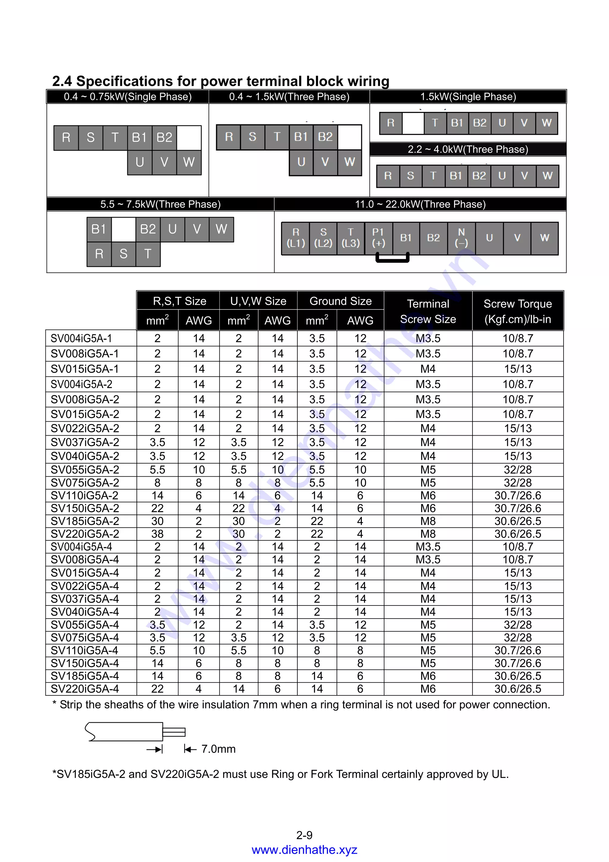 Sv ig5a manual | PDF