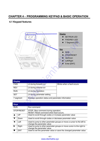 Sv ig5a manual | PDF