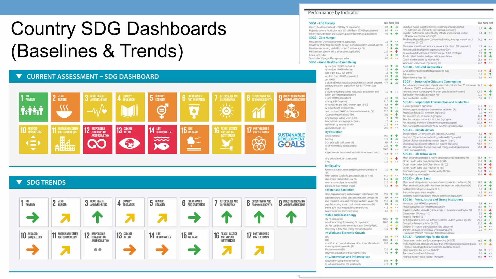 G.Shmidt-Traub, SDG Index and need to track government policies | PPT