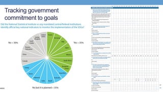 G.Shmidt-Traub, SDG Index and need to track government policies | PPT