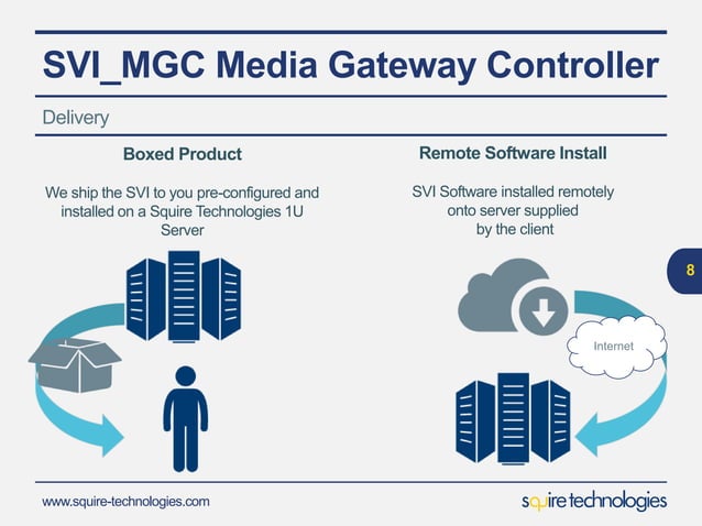 Squire Technologies: Media Gateway Controller | PPT