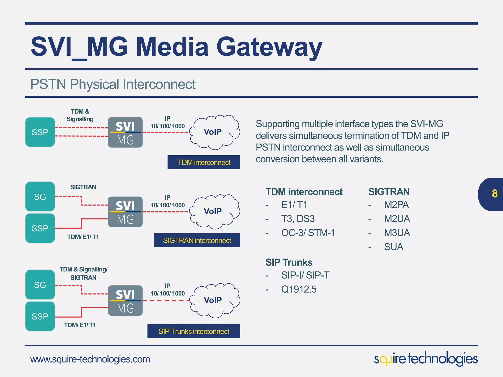 Squire Technologies: Media Gateway | PDF