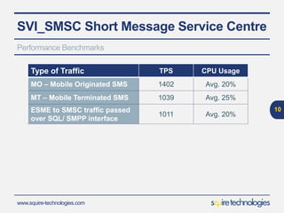 Squire Technologies: Short Message Service Centre | PDF | Operating ...