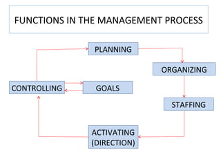 supervisory skill | PPT