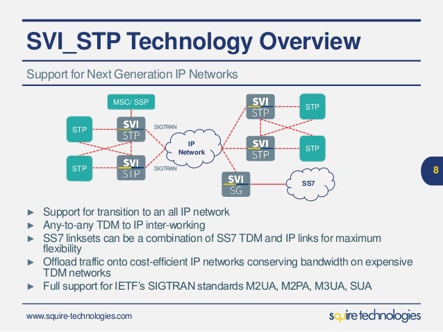 Squire Technologies: Signal Transfer Point