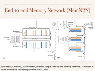 Memory Networks for Question Answering on Tabular Data | PDF | Databases | Computer Software and ...