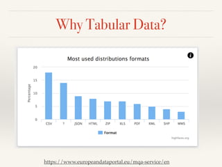 Memory Networks for Question Answering on Tabular Data | PDF | Databases | Computer Software and ...