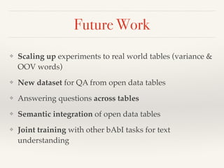 Memory Networks for Question Answering on Tabular Data | PDF | Databases | Computer Software and ...